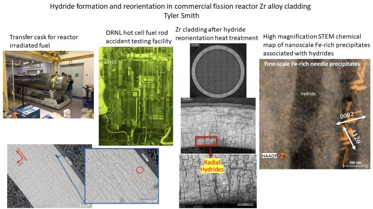 Select Research Activities | Dr. Steven Zinkle's Research Group