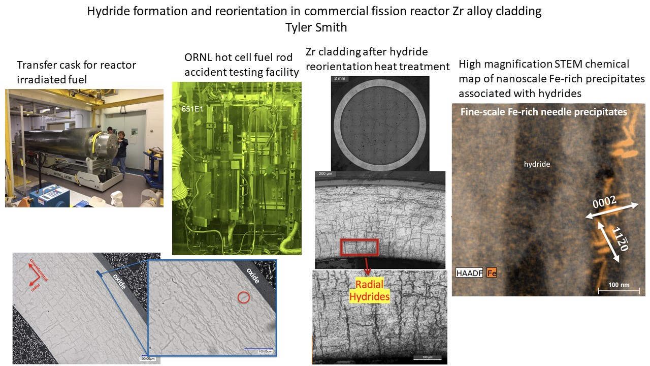 Select Research Activities | Dr. Steven Zinkle's Research Group