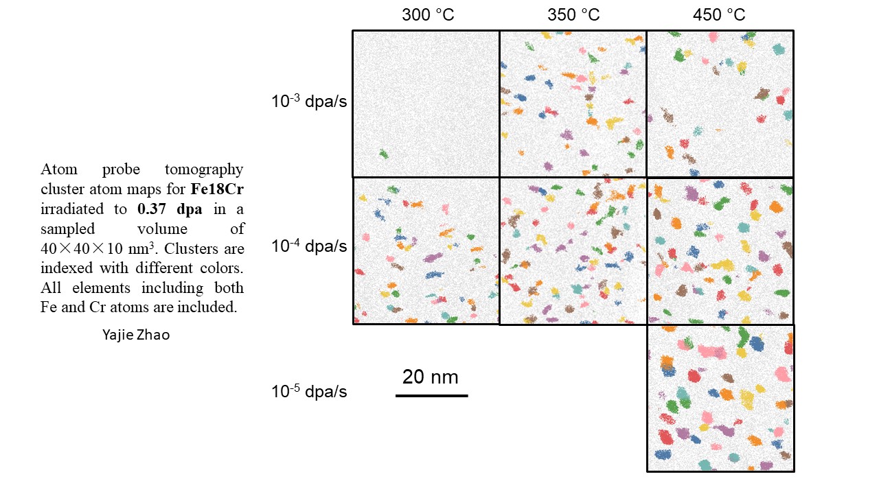 Select Research Activities | Dr. Steven Zinkle's Research Group